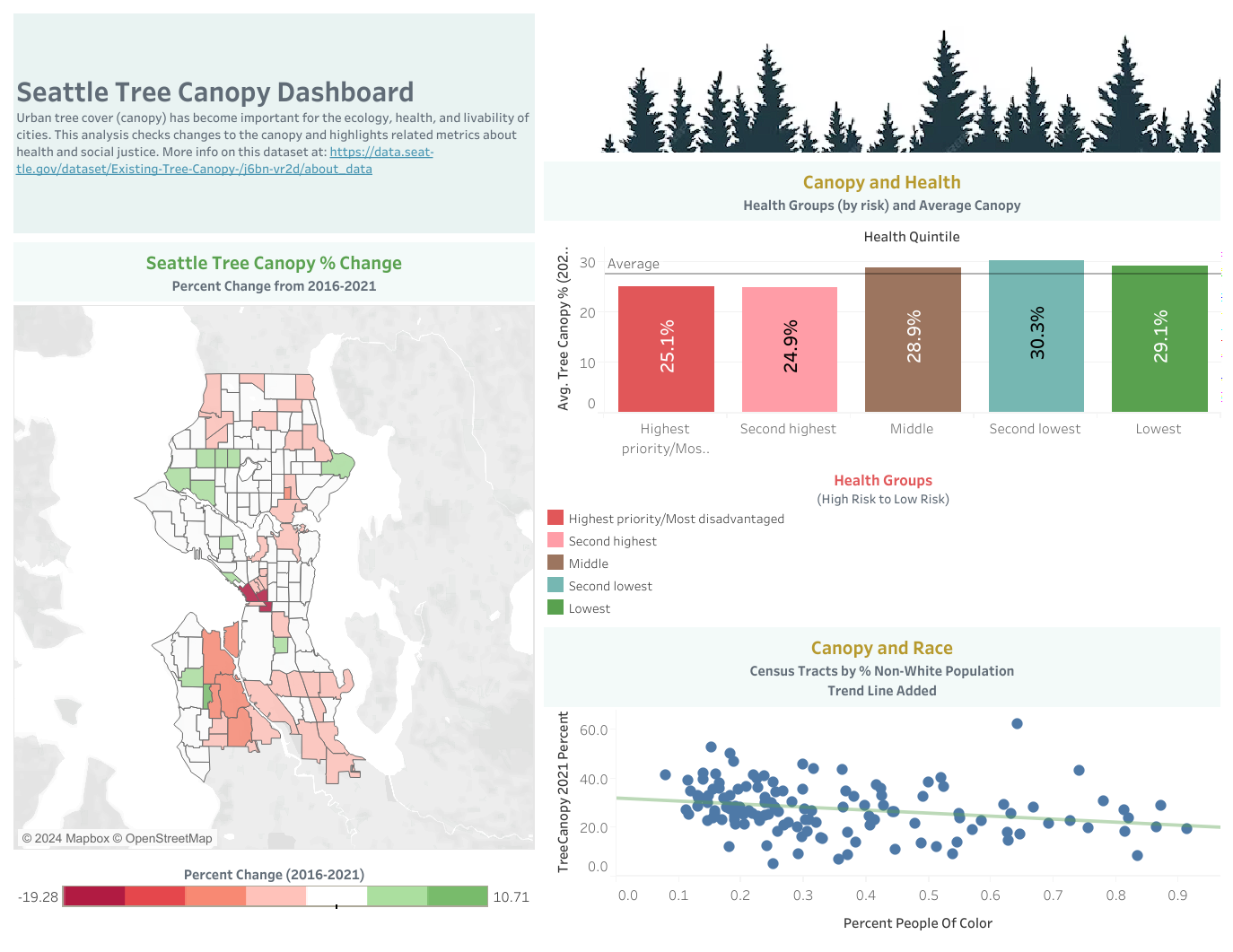 Seattle Tree Canopy Changes - Matthew Valdez: Portfolio